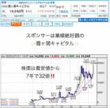 【401A】霞ヶ関ホテルリート投資法人のIPOに申し込みしたよ！｜kinkoの幸せ配当金庫