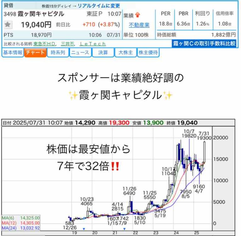 【401A】霞ヶ関ホテルリート投資法人のIPOに申し込みしたよ！｜kinkoの幸せ配当金庫