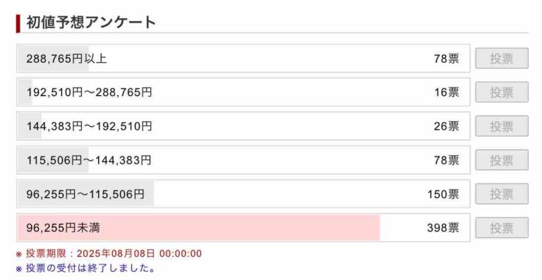 IPO【401A】霞ヶ関ホテルリート投資法人の夫婦の当選結果と初値予想！｜kinkoの幸せ配当金庫
