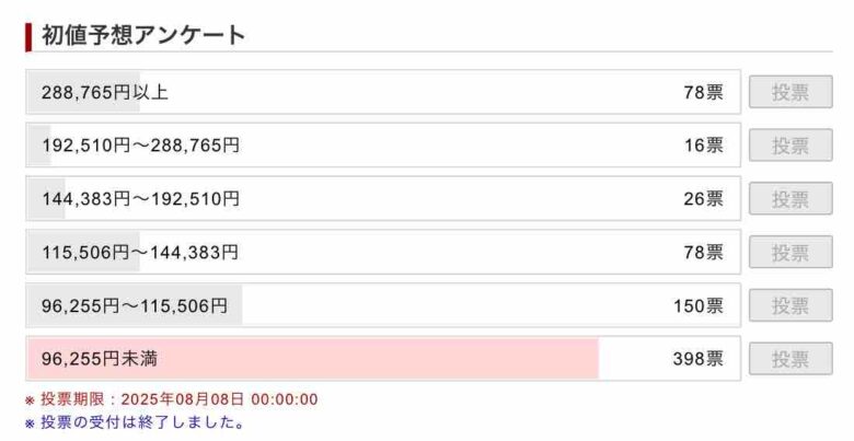 IPO【401A】霞ヶ関ホテルリート投資法人の夫婦の当選結果と初値予想！｜kinkoの幸せ配当金庫
