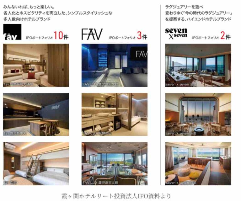 IPO【401A】霞ヶ関ホテルリート投資法人の夫婦の当選結果と初値予想！｜kinkoの幸せ配当金庫